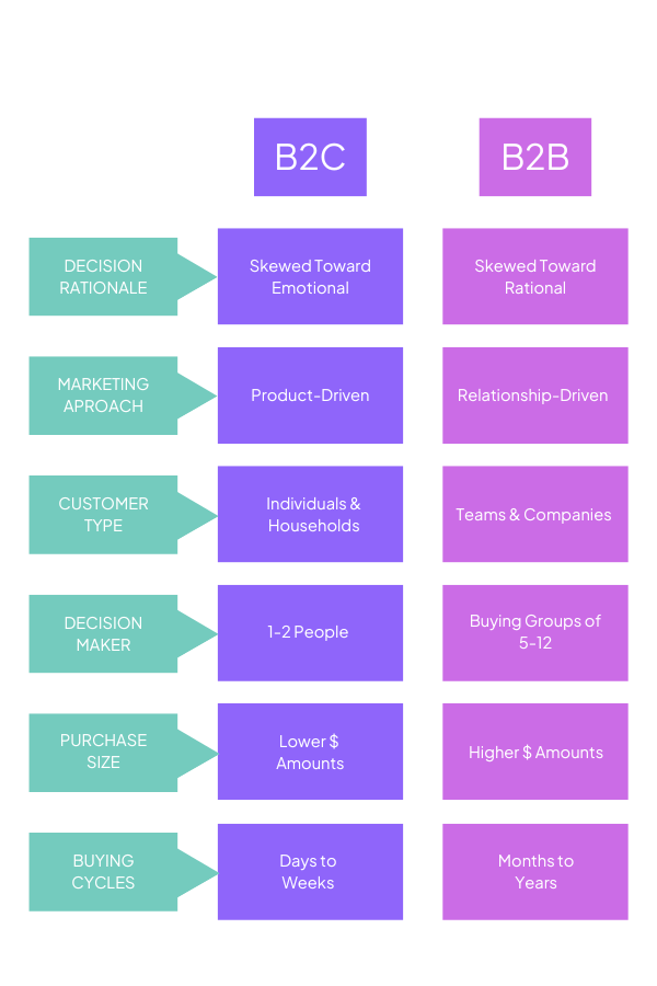 How to Solve B2B Lead Generation Problems